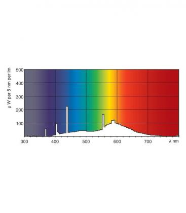 TL X XL 20W 33 640 FA6 LED Tube Light